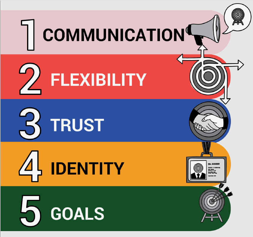 The Psychology of Interoperability – Dr Nikki Power